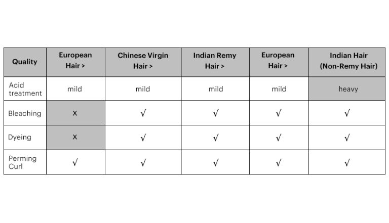 Is European Hair the Best Hair Type for Hairpieces? | Bono Hair