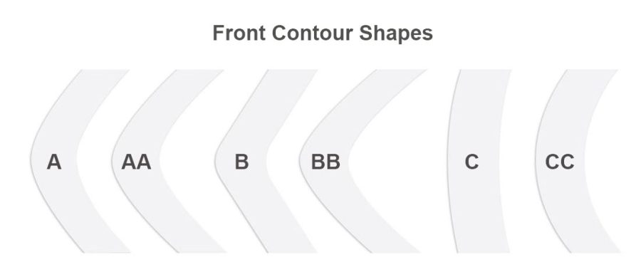 How to design your order form for men’s custom hair systems?