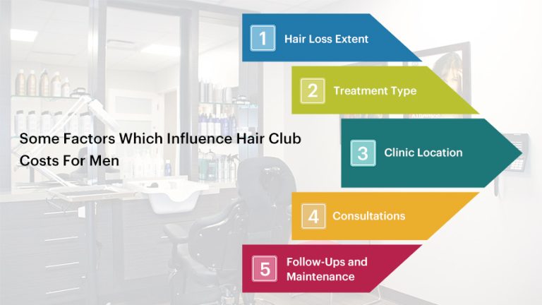 How Much Does Hair Club For Men Cost?